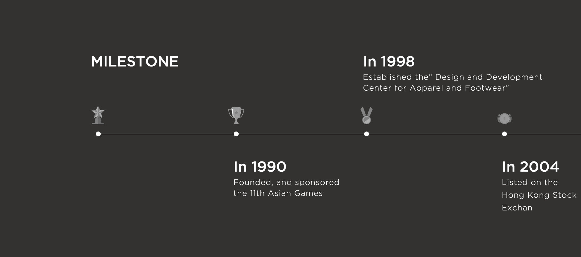 About Li-Ning – Way of Wade